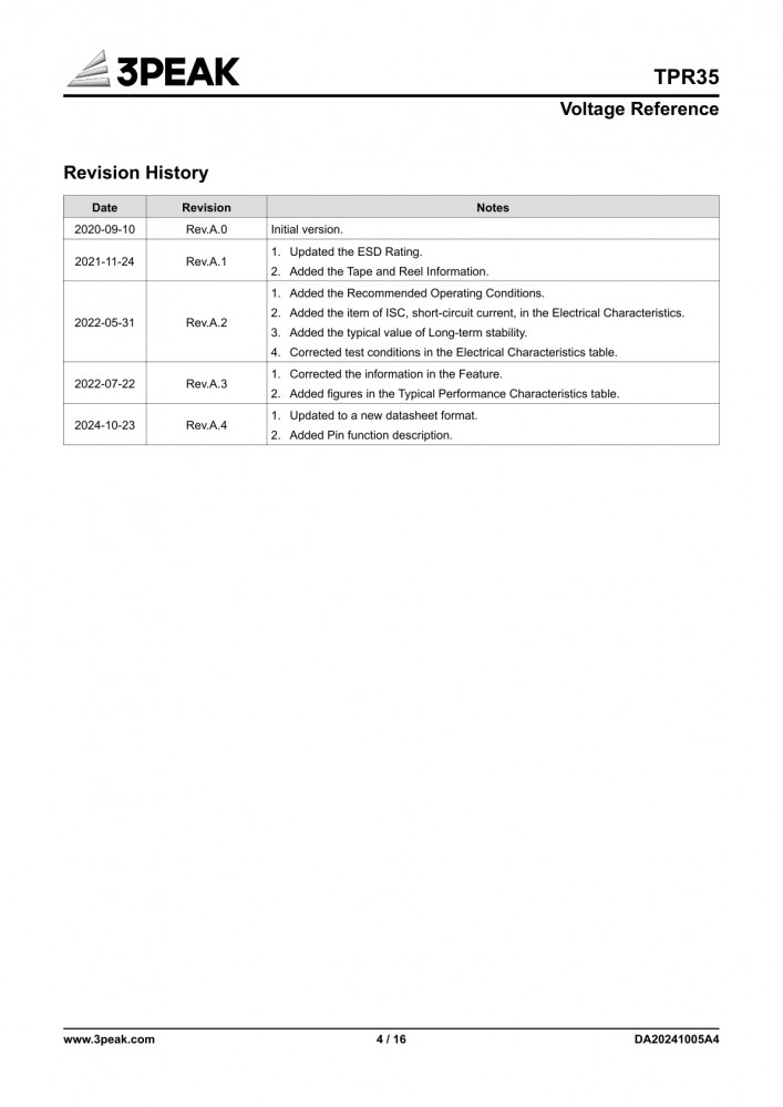 TPR3533-S3TR datasheet page 4