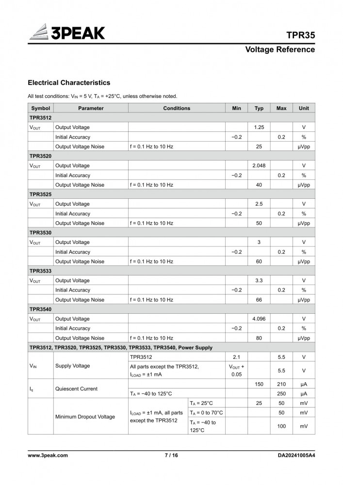 TPR3533-S3TR datasheet page 7