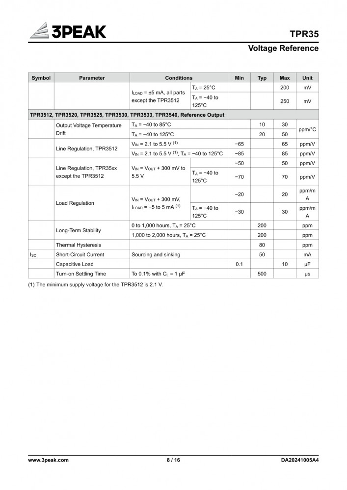 TPR3533-S3TR datasheet page 8
