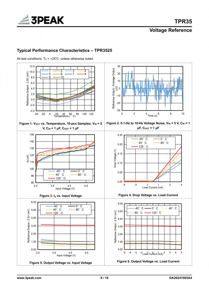 TPR3533-S3TR datasheet page 9