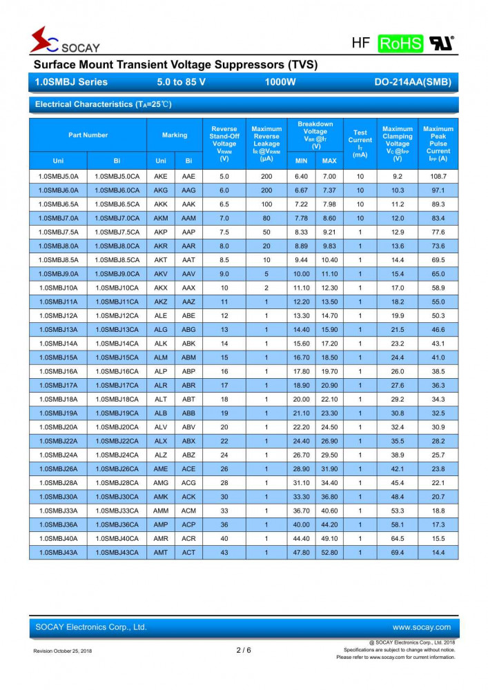 SOCAY 1.0SMBJ Series datasheet page 2