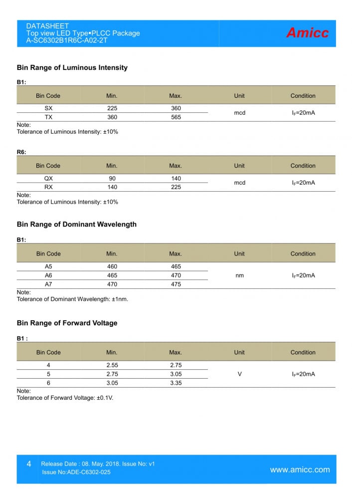 A-SC6302B1R6C-A02-2T datasheet page 4