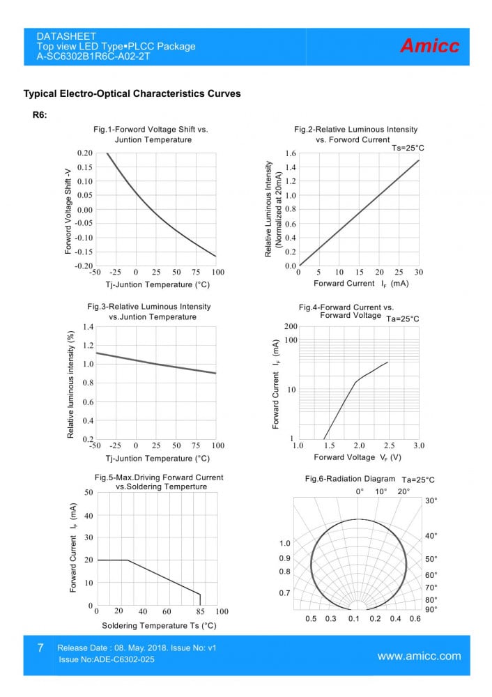 A-SC6302B1R6C-A02-2T datasheet page 7