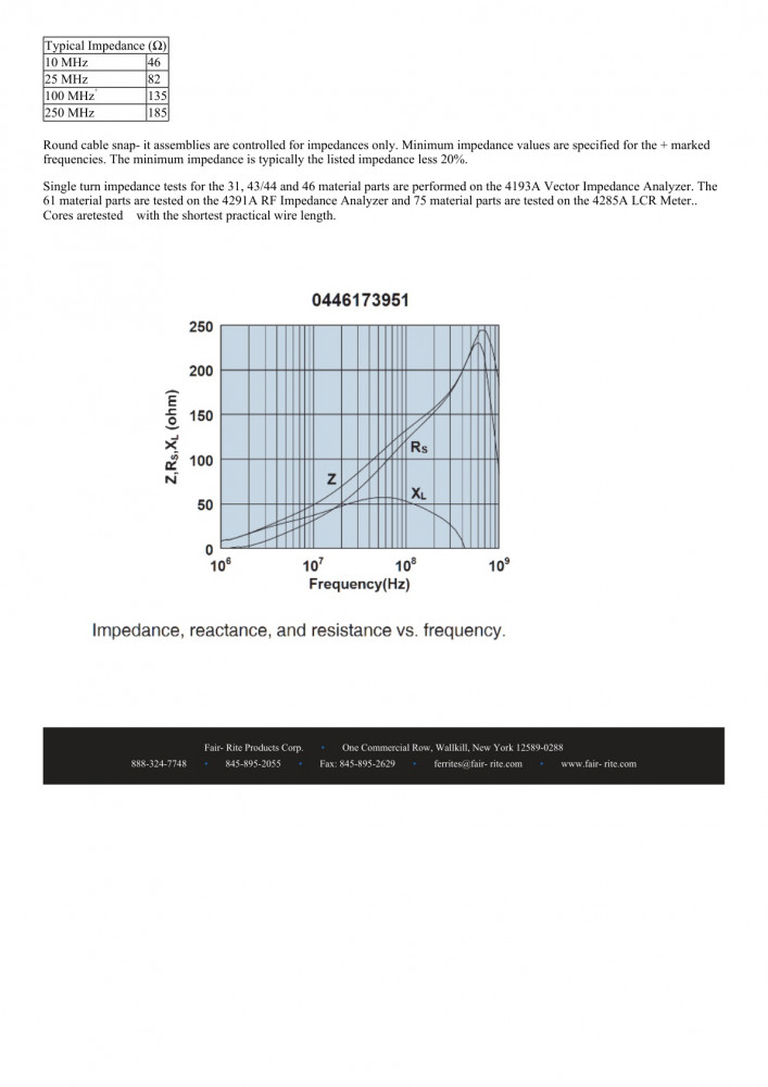 Fair-Rite 0446173951 impedance, reactance, and resistance versus frequency chart