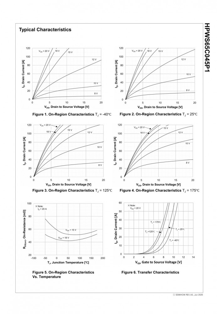 HPWS65C045P1 datasheet page 4
