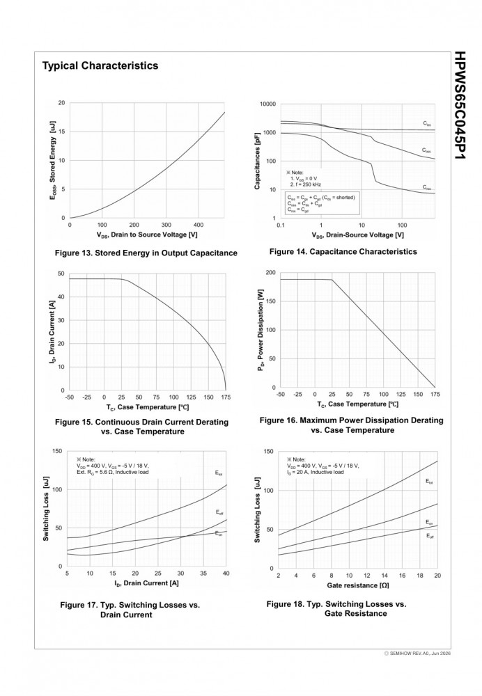 HPWS65C045P1 datasheet page 6