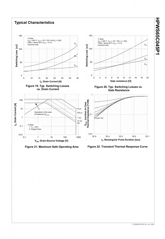 HPWS65C045P1 datasheet page 7