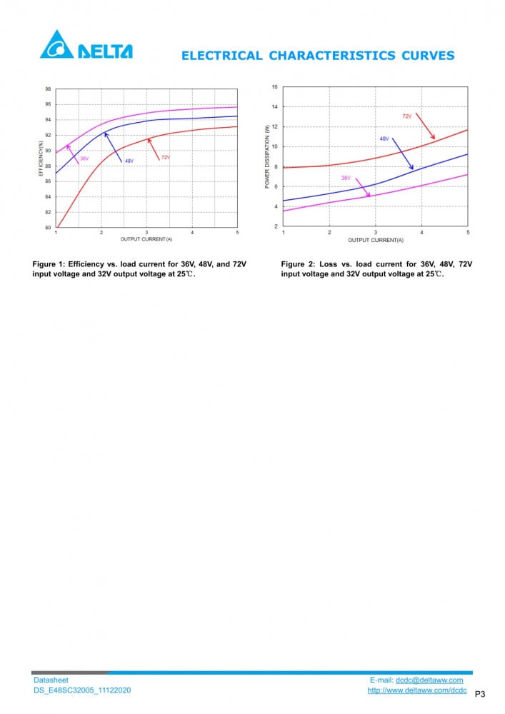 DELTA E48SC32005NRAH datasheet page 3