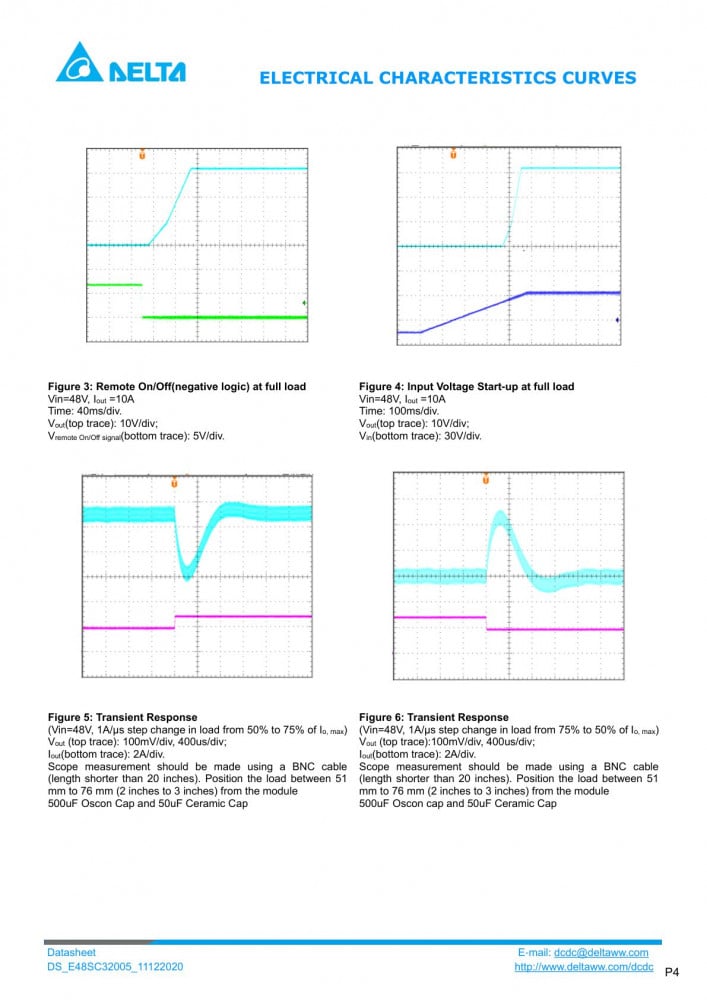 DELTA E48SC32005NRAH datasheet page 4