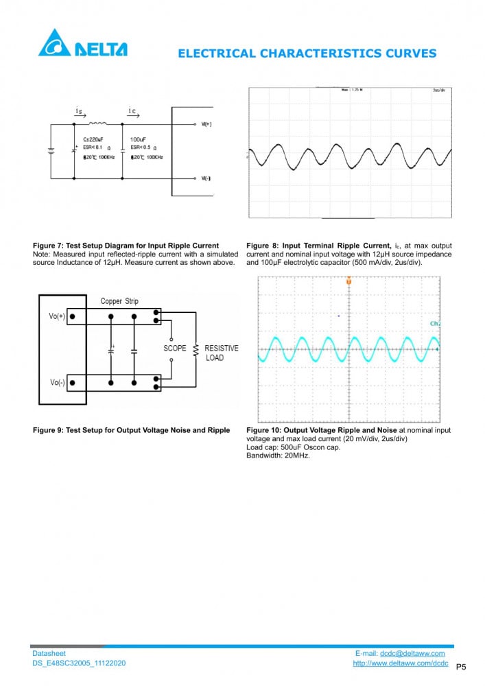 DELTA E48SC32005NRAH datasheet page 5