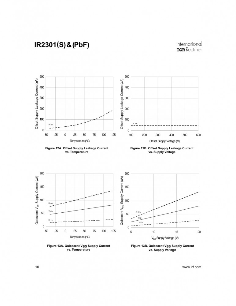 IR2301SPBF datasheet page 10