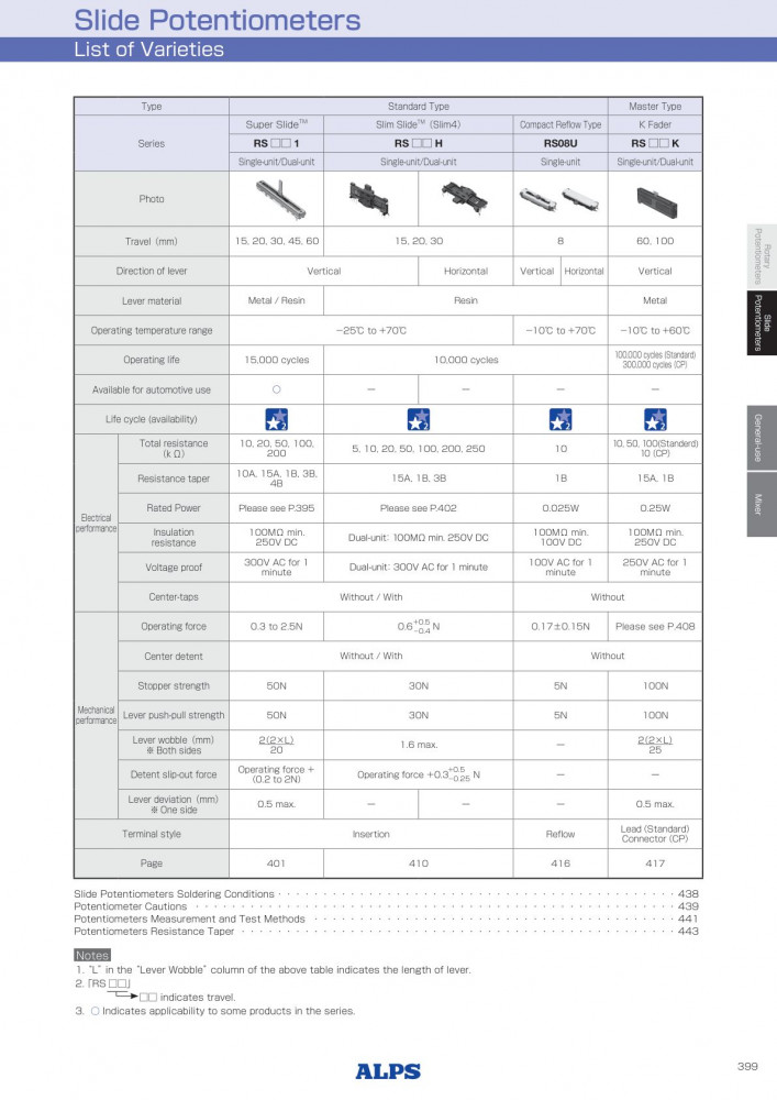 ALPSALPINE RS30111A602N catalog page 10