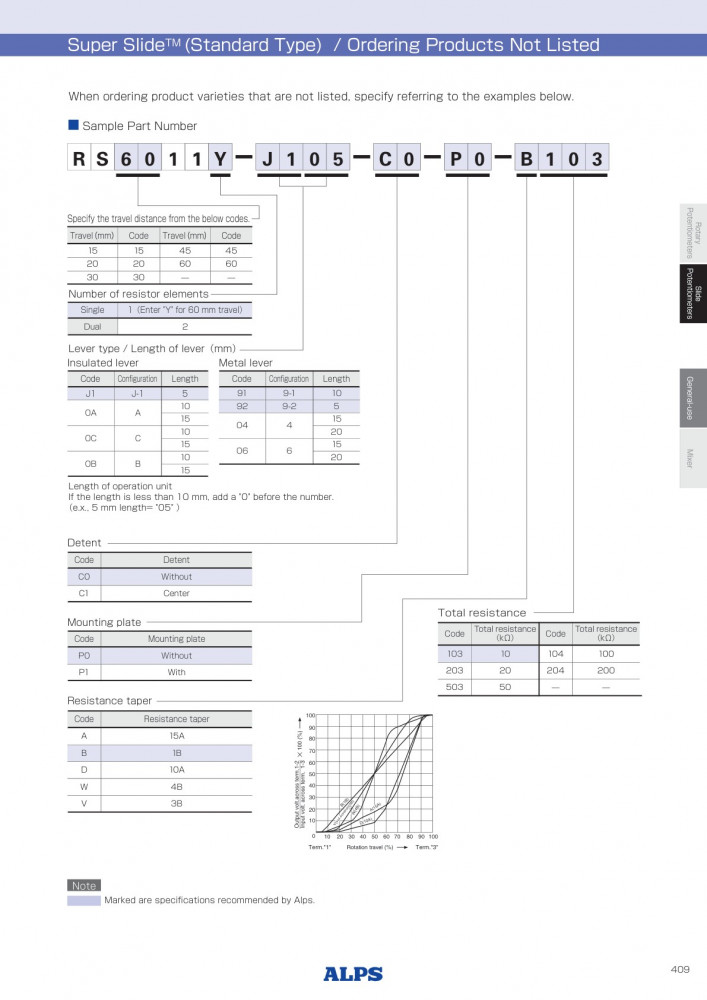 ALPSALPINE RS30111A602N catalog page 9
