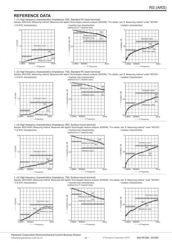 ARS relay document page 5