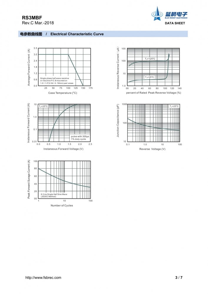 RS3MBF datasheet page 3
