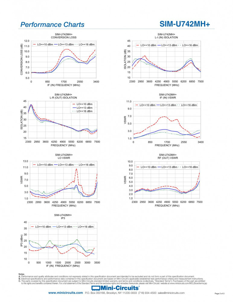 SIM-U742MH+ technical document page 2