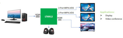LT6912 for sale