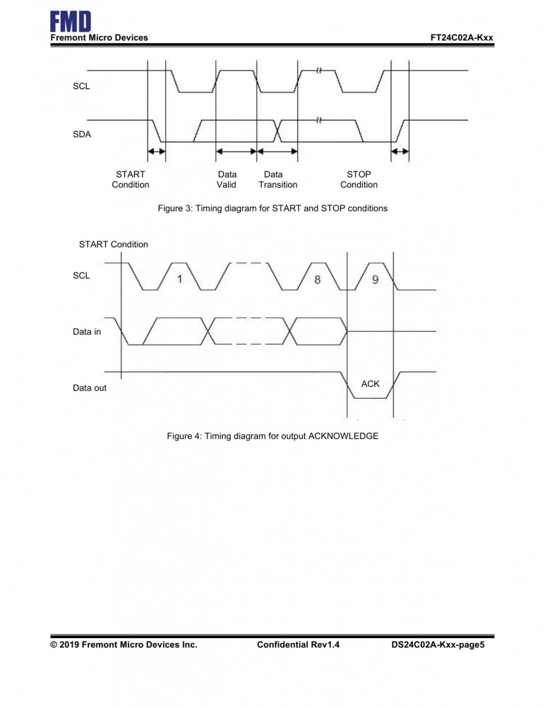 FT24C02A-KLR-T datasheet page 5