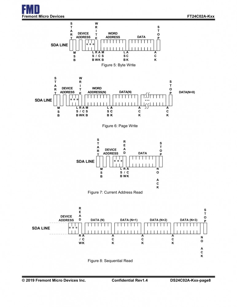 FT24C02A-KLR-T datasheet page 8