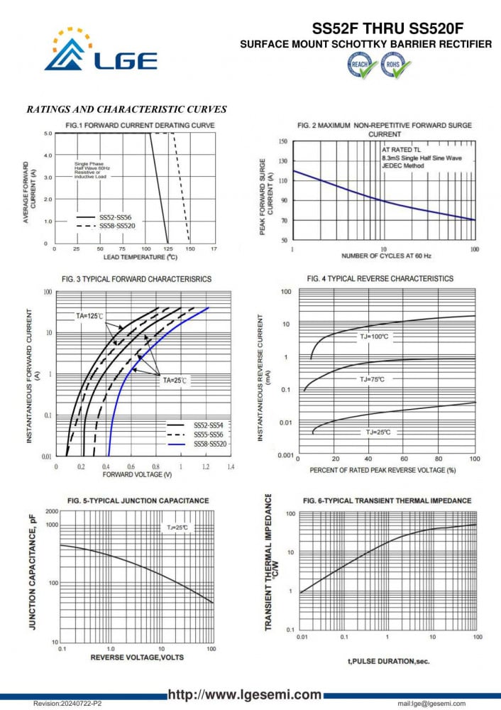 LGE SS54F(SMAF) datasheet page 2