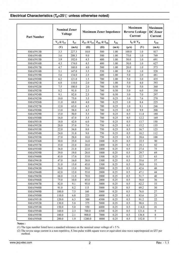 JSCJ SMA59 series datasheet page 2