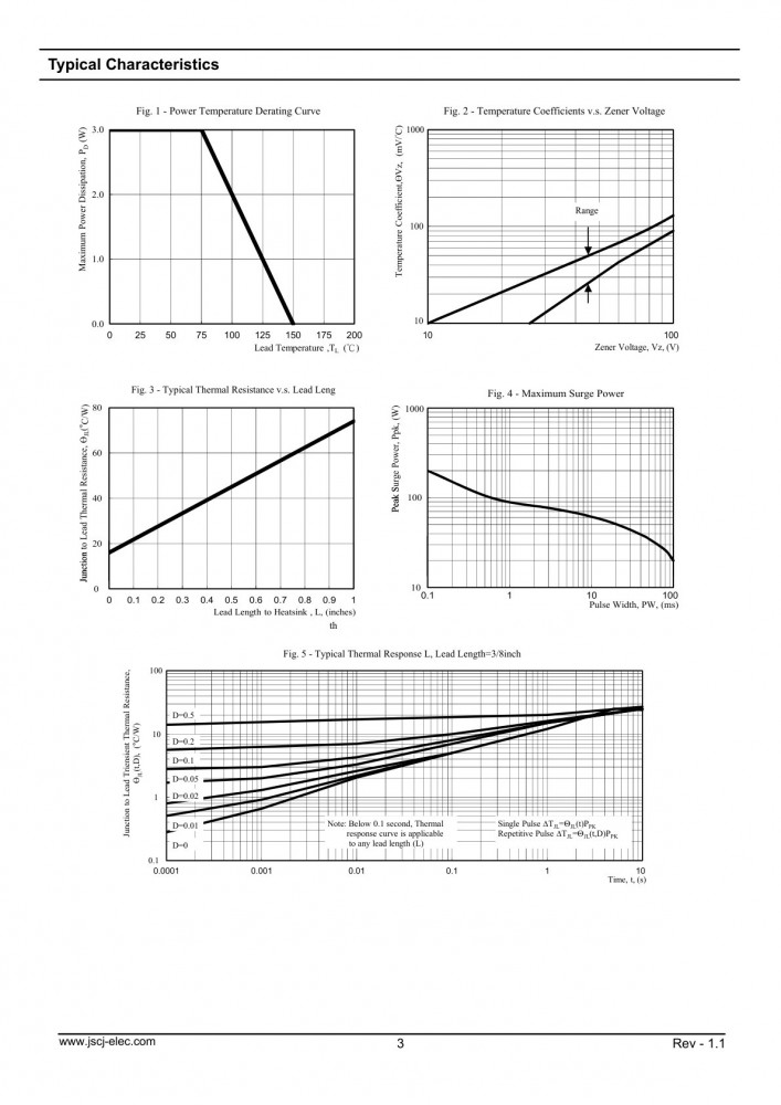 JSCJ SMA59 series datasheet page 3