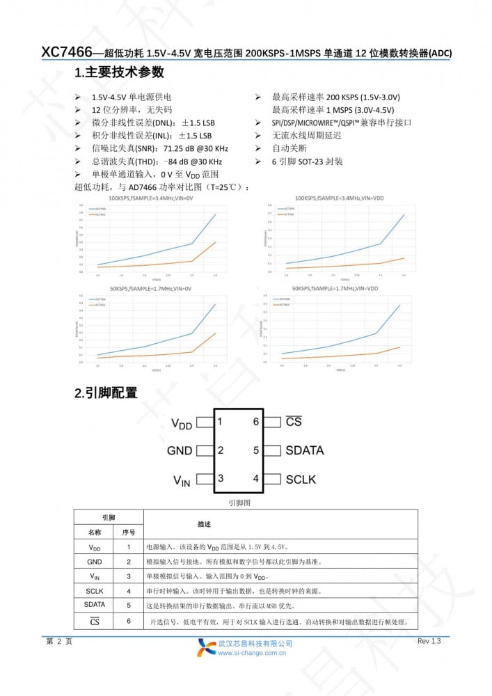 XC7466 datasheet page 2