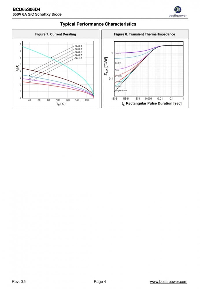 BCD65S06D4 datasheet page 4
