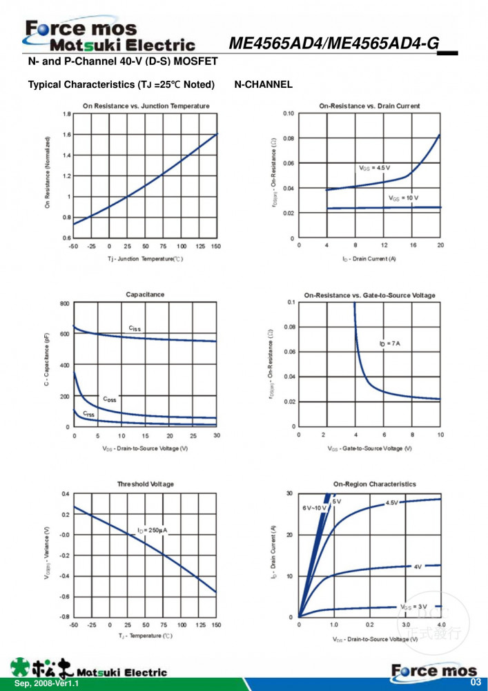 ME4565AD4 datasheet page 3