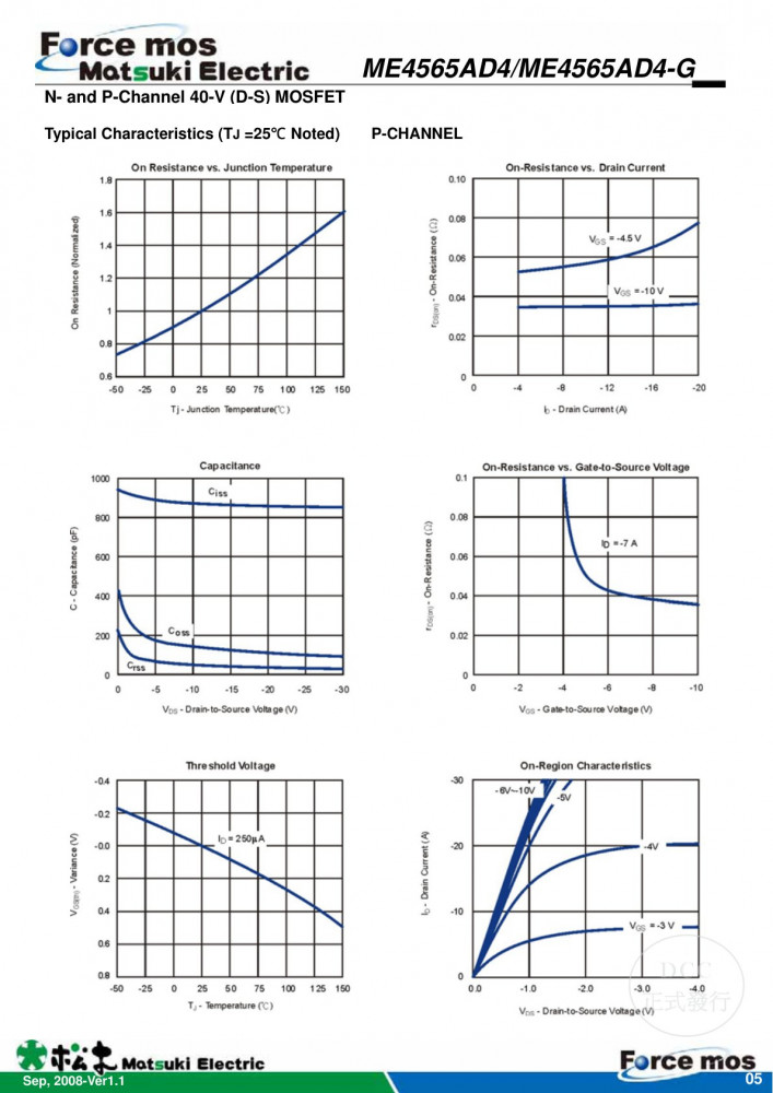 ME4565AD4 datasheet page 5