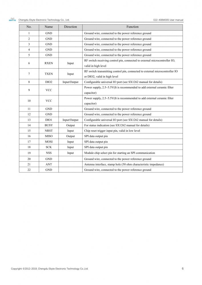 E22-400M22S technical document page 7