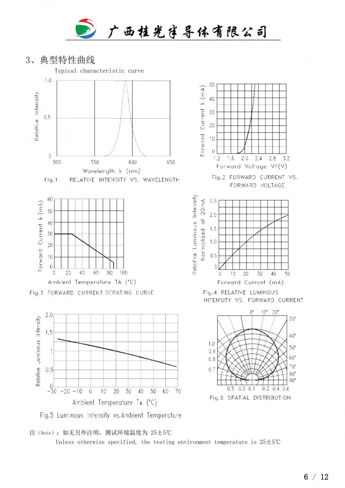 GL5050UY01 datasheet page 6