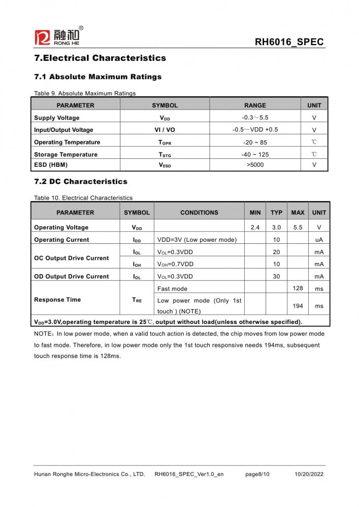 RH6016 datasheet page 8