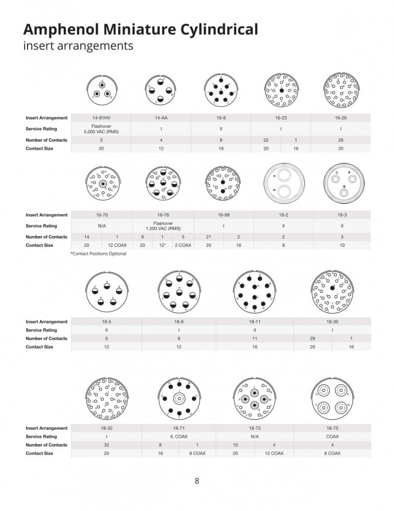 Amphenol PT Series catalog page 10
