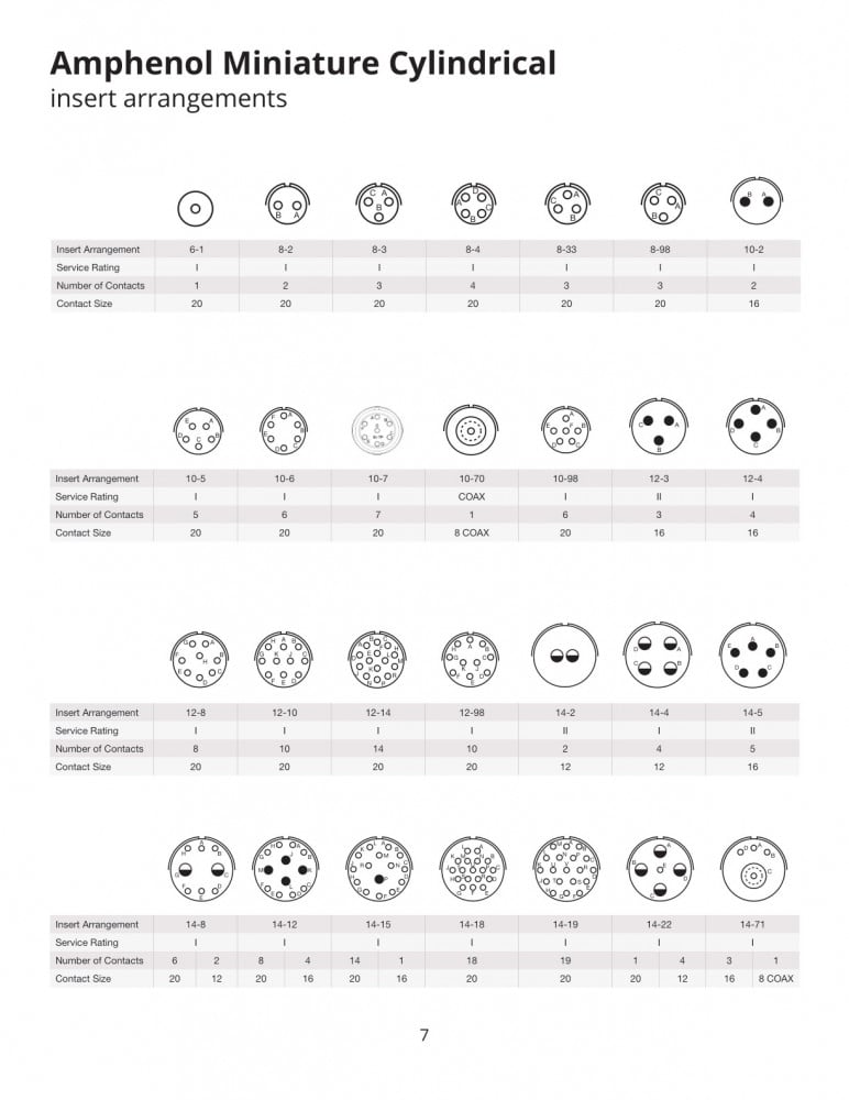 Amphenol PT Series catalog page 9