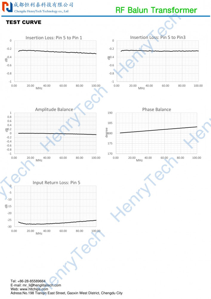 H3-MABA-009776-CF28A0 datasheet page 2