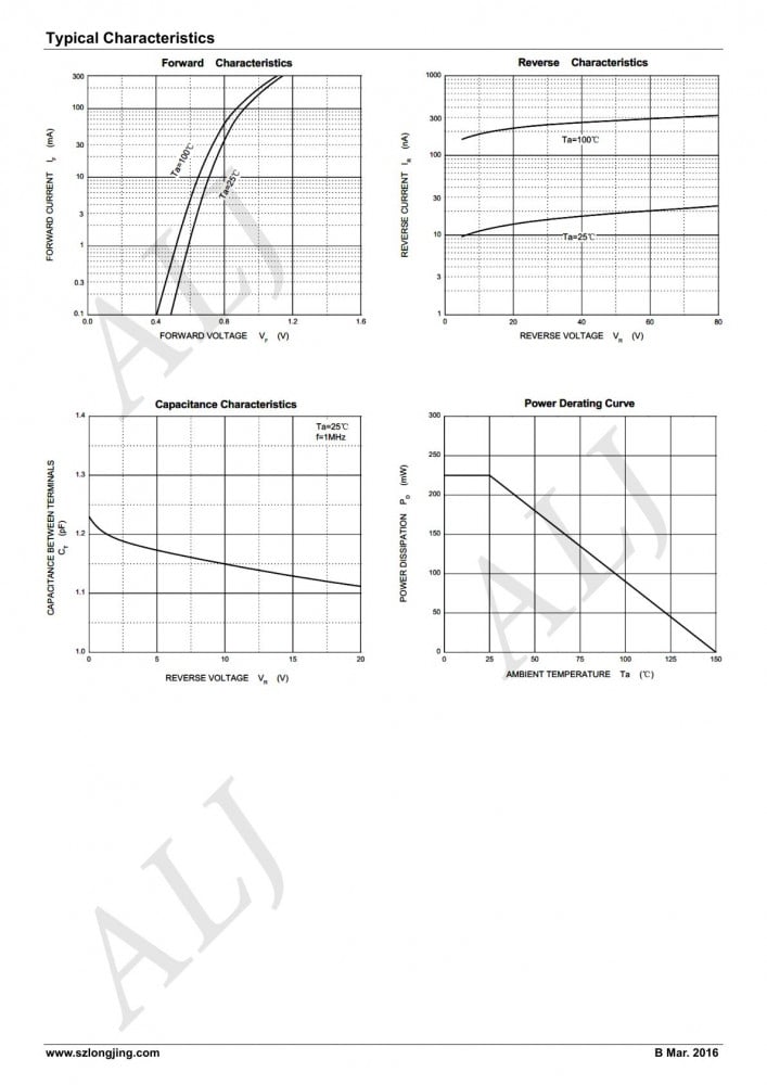 ALJ BAV99 datasheet page 2