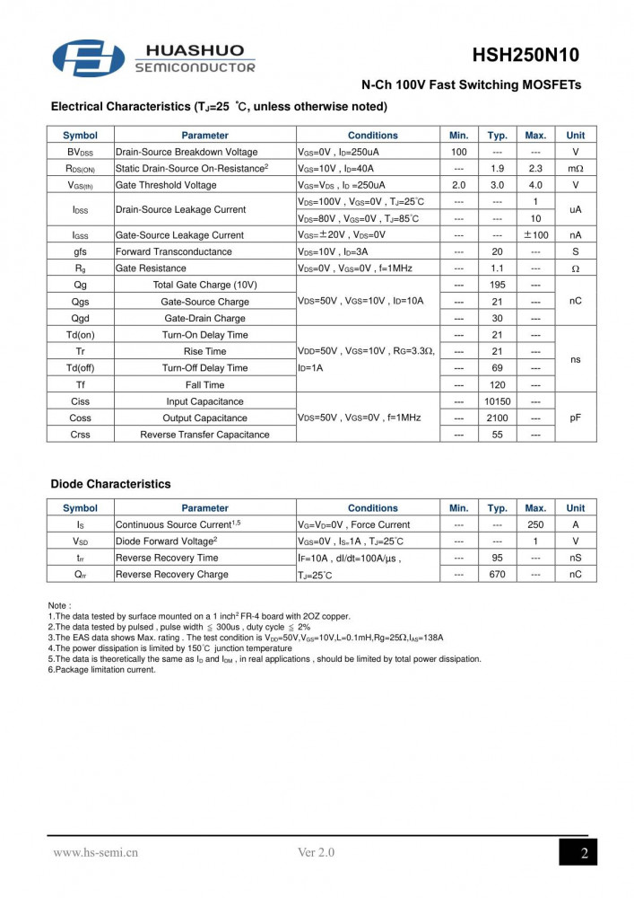 HSH250N10 technical document page 2
