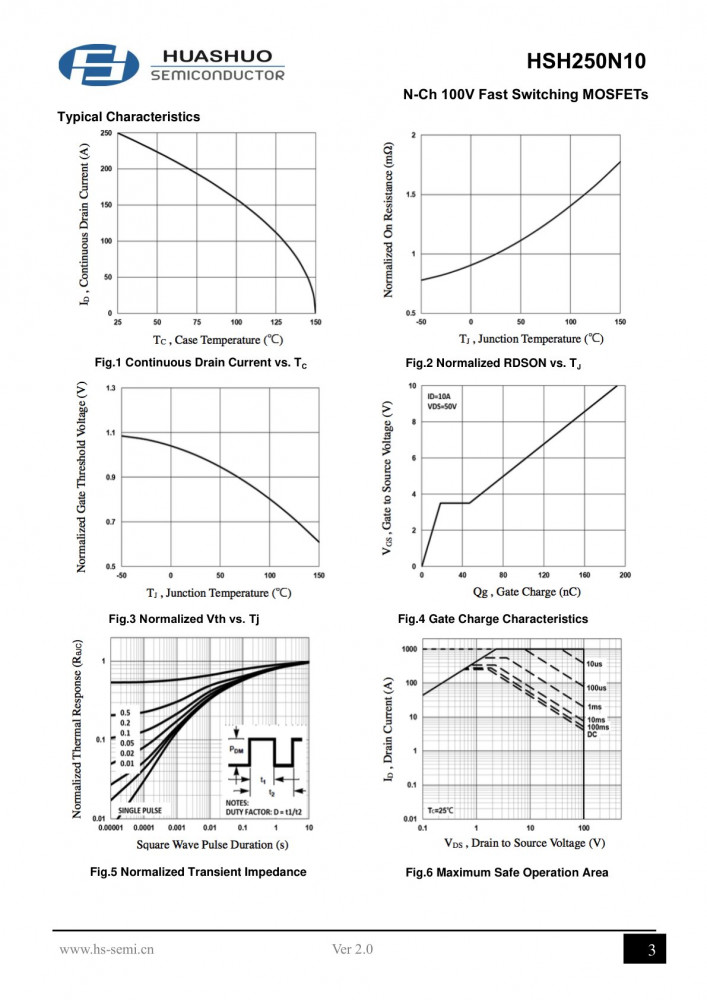 HSH250N10 technical document page 3