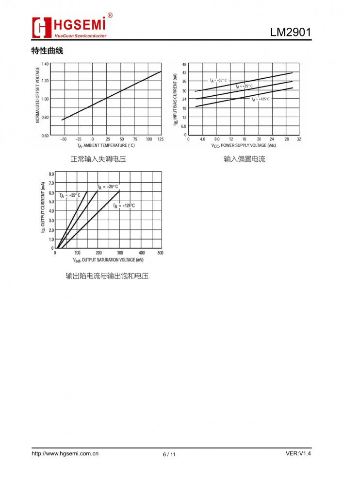 HGSEMI LM2901 datasheet page 6
