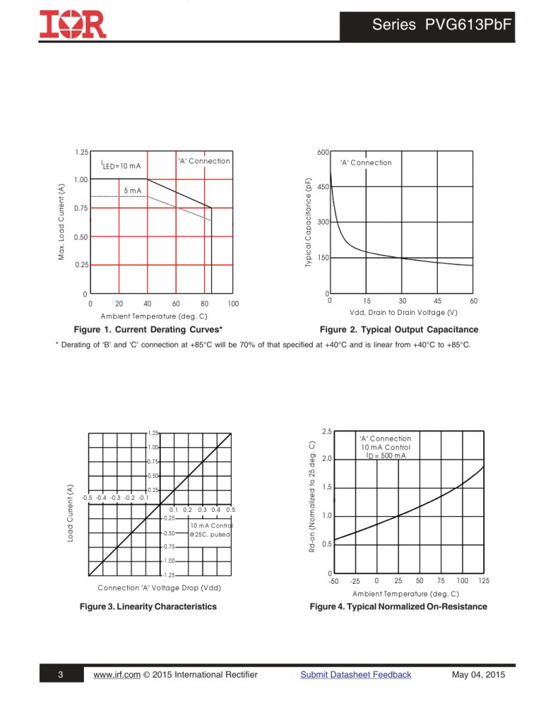 PVG613S datasheet page 3