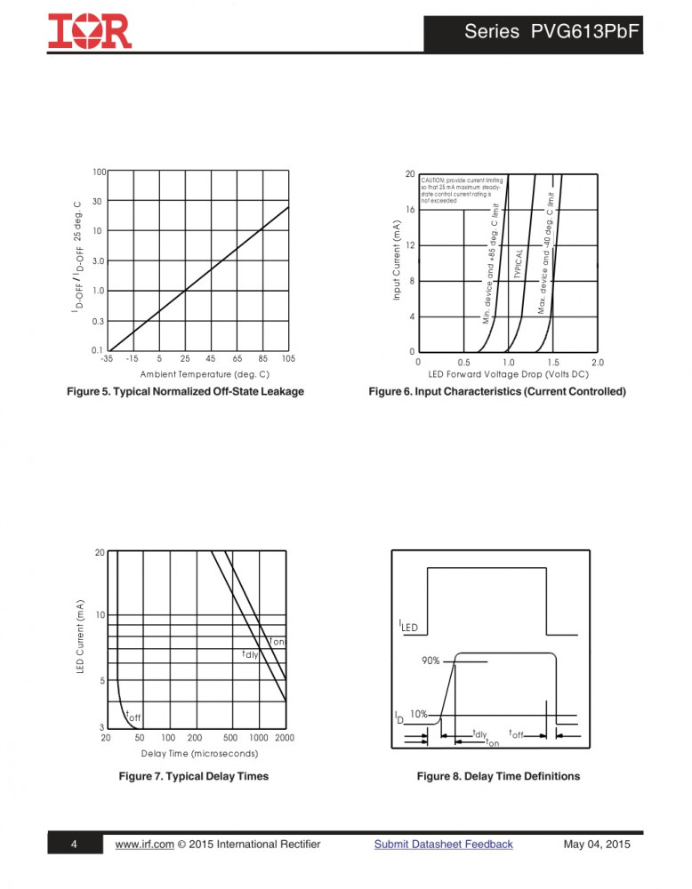 PVG613S datasheet page 4