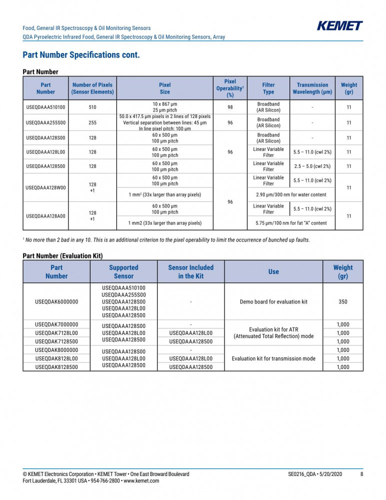 KEMET QDA documentation page 8