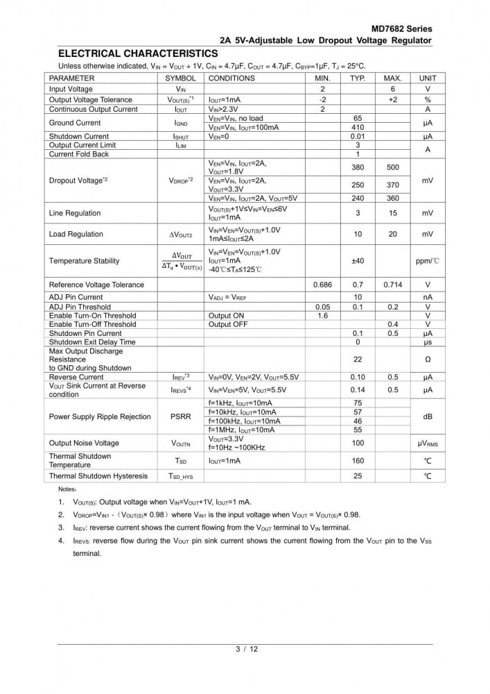 MD7682 datasheet page 3