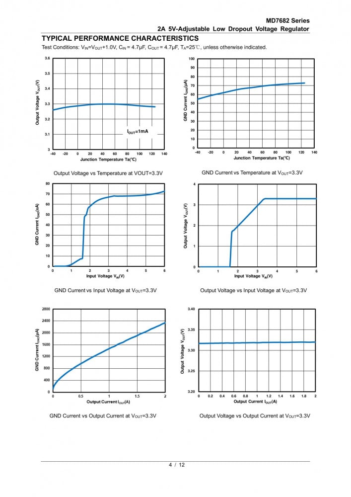 MD7682 datasheet page 4