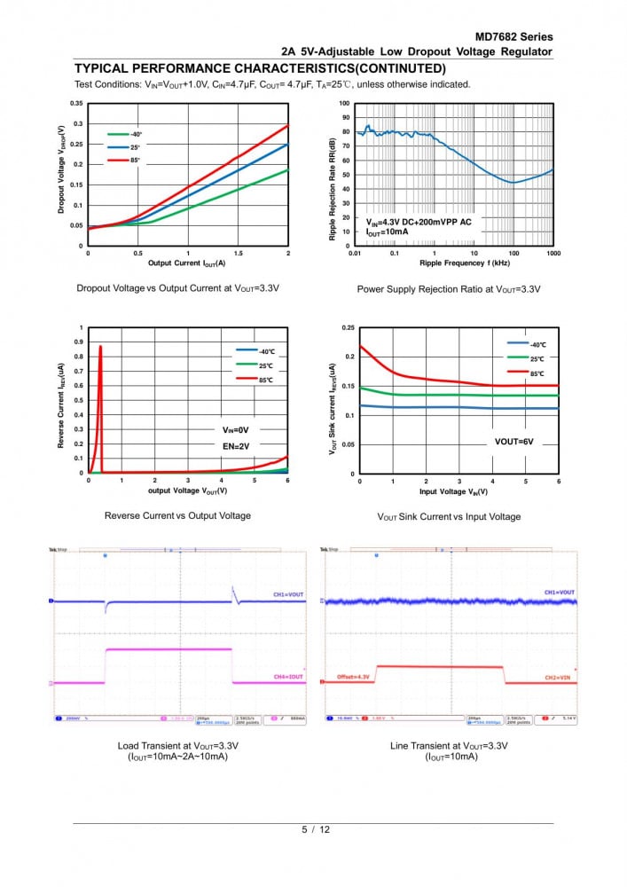MD7682 datasheet page 5
