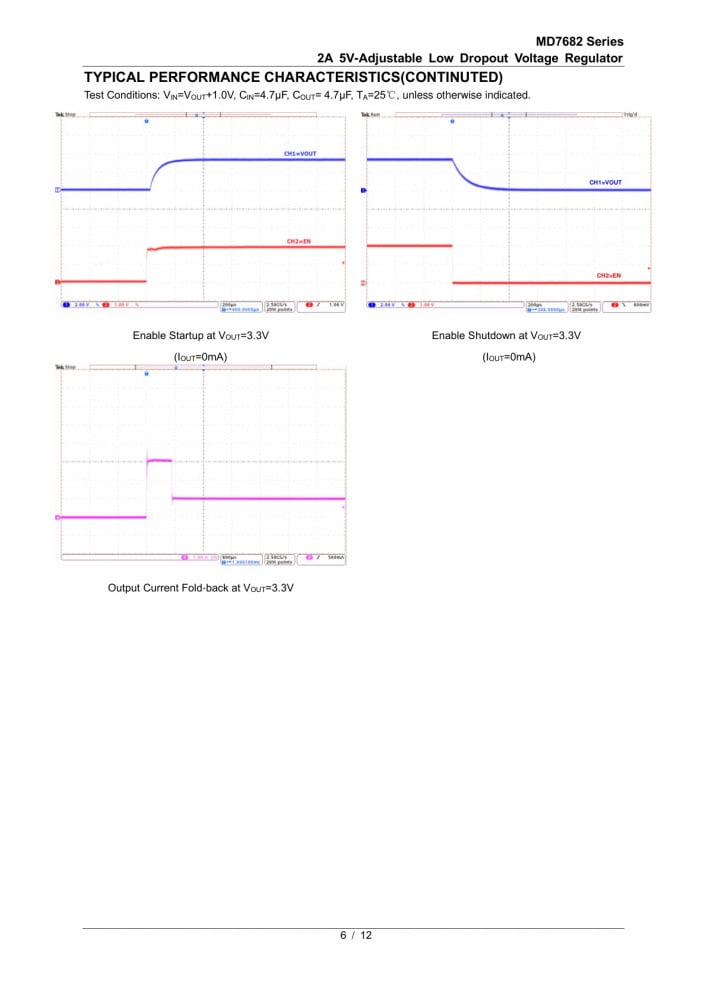 MD7682 datasheet page 6