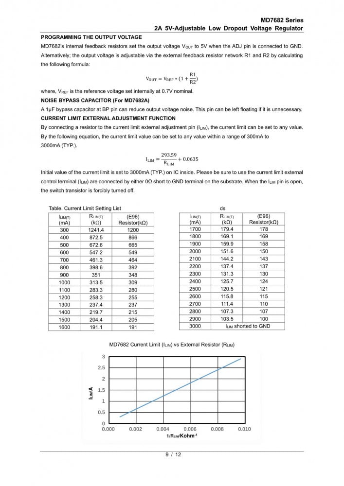 MD7682 datasheet page 9