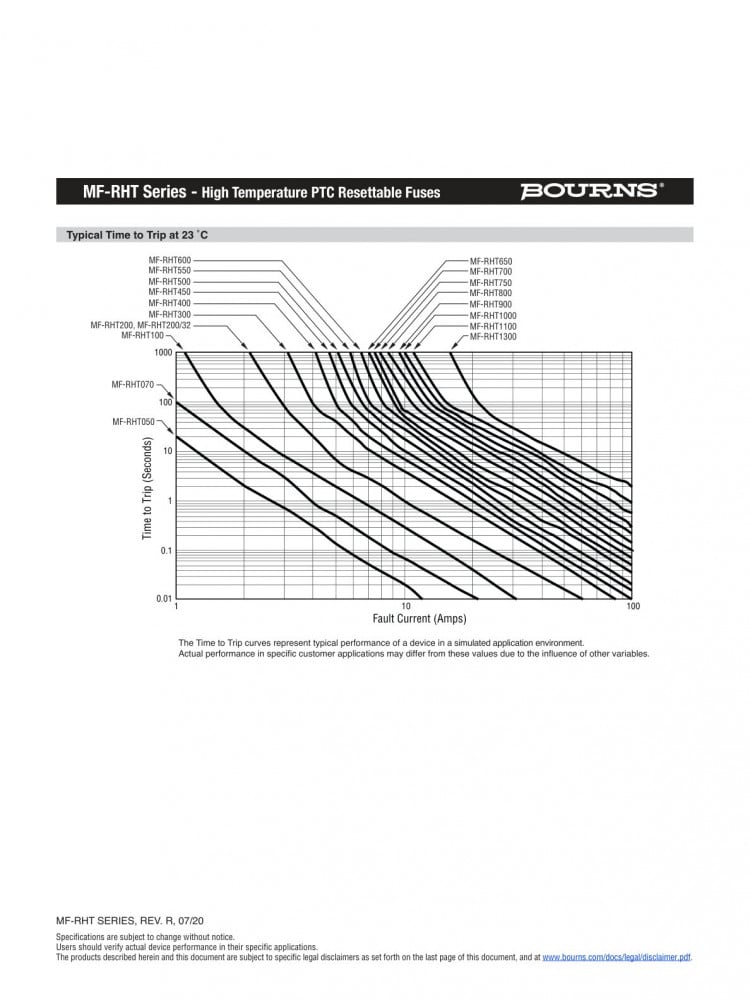 MF-RHT series datasheet page 4