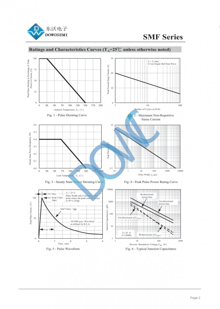 DOWO SMF90A datasheet page 2